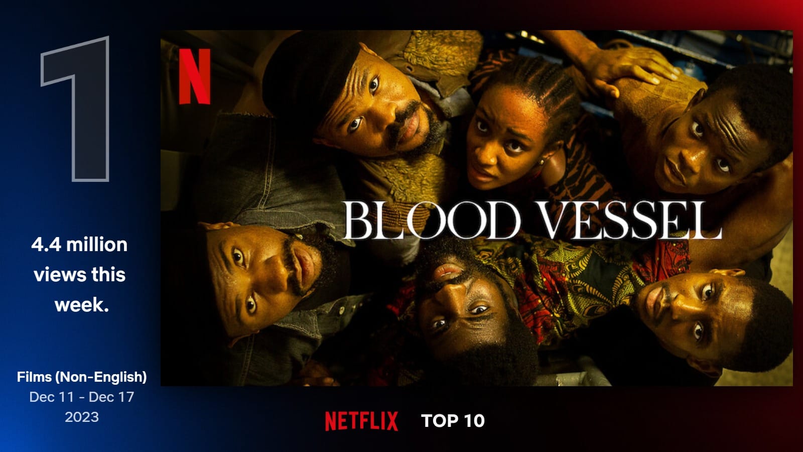 Play Network Studios Nabs Second Global Netflix Hit with “Blood Vessel ...