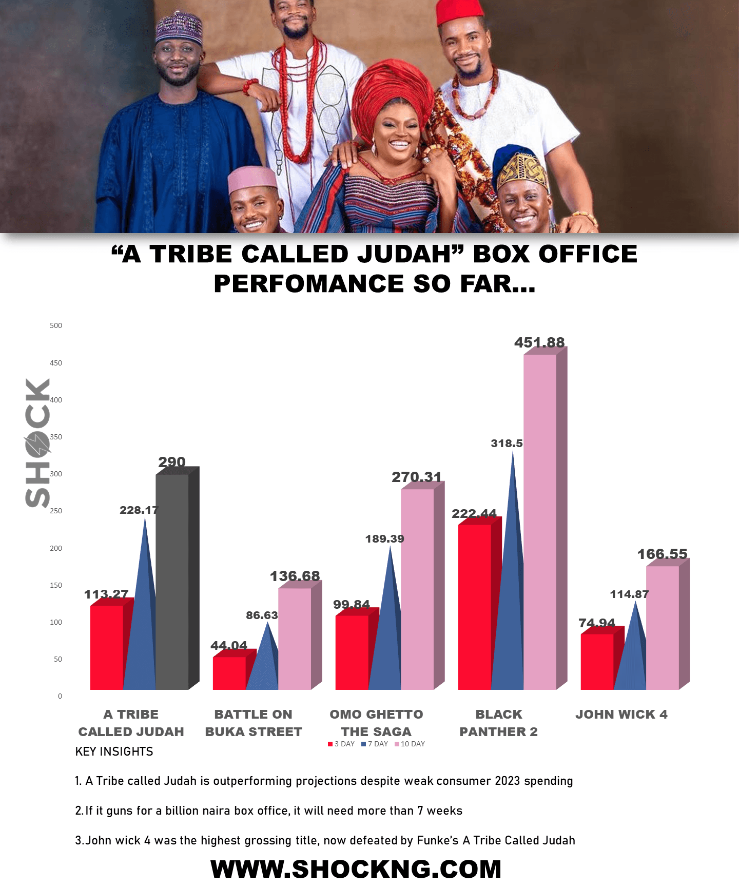 "A Tribe Called Judah" Suffers Major Piracy Leak Amidst Record Box ...