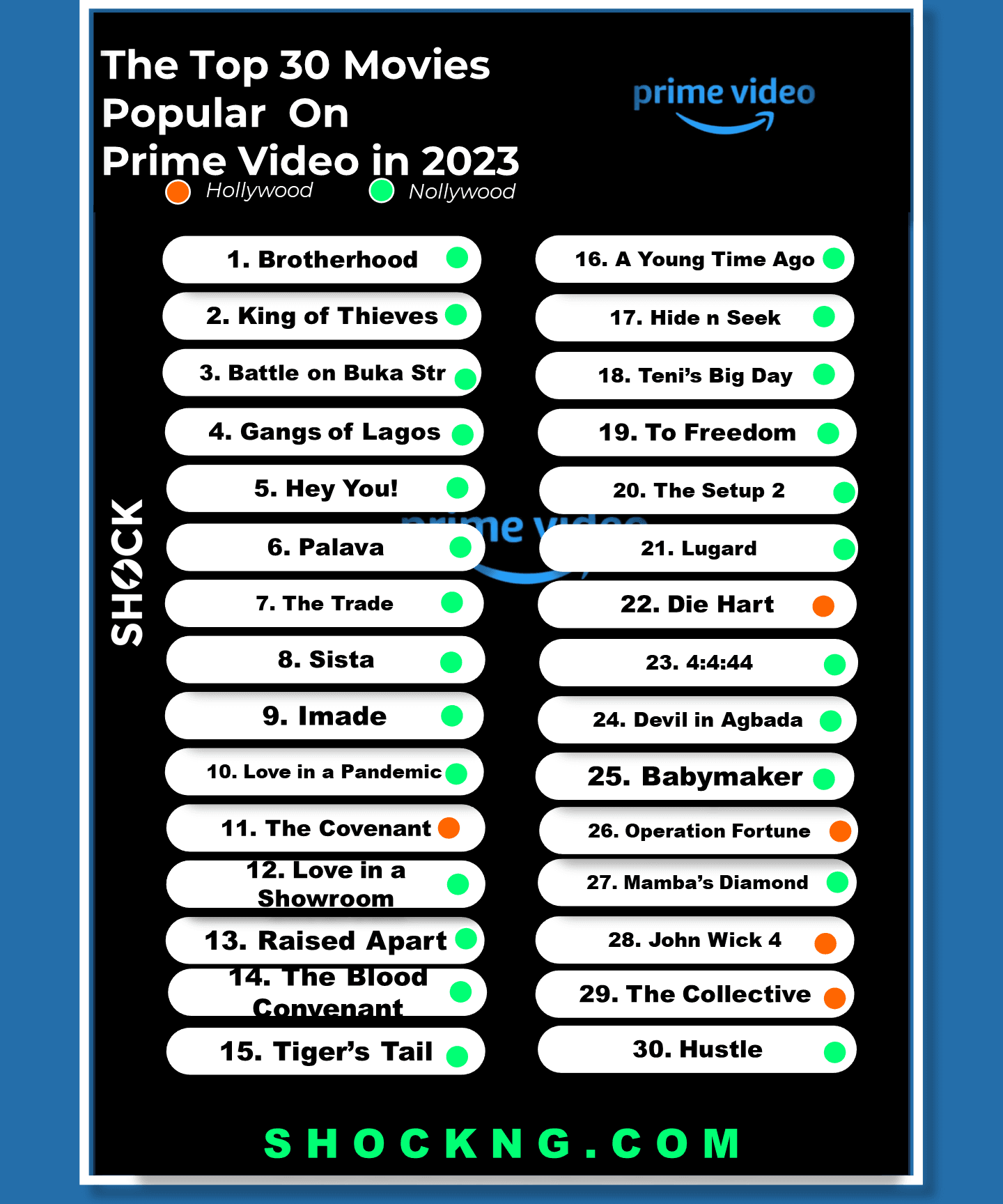 5 Data Insights From 2023 Prime Video Consumer Data - ShockNG