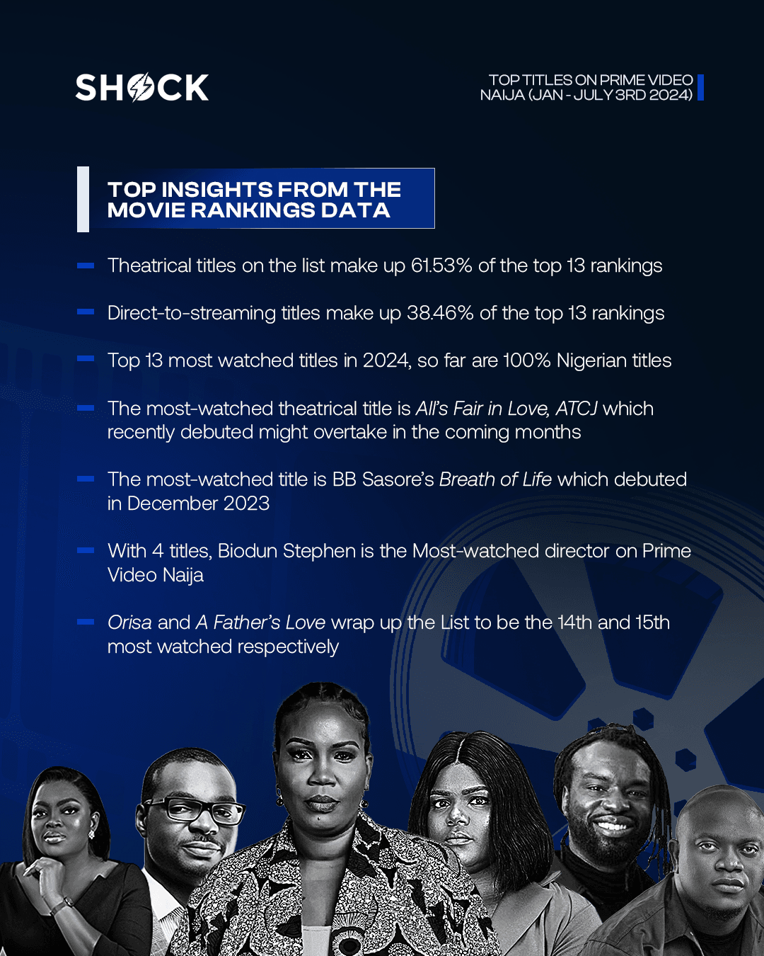 2024 Most Watched Movies on Prime Video Naija! (Half Year List) - ShockNG