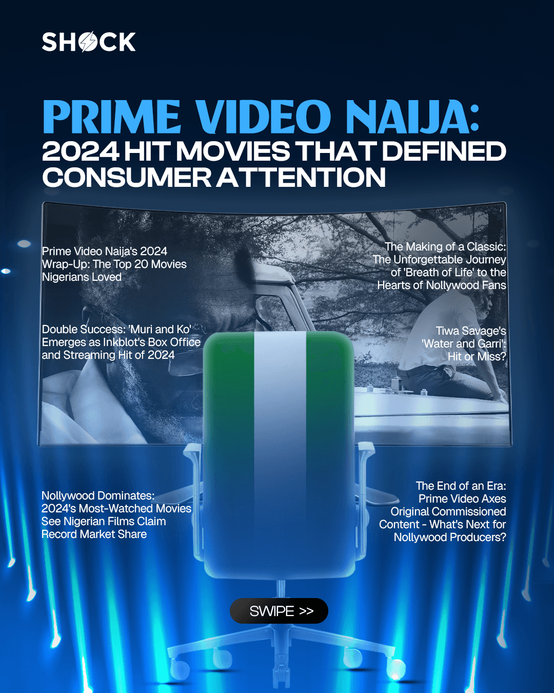 2024 Most Watched Movies On Prime Video Naija - ShockNG